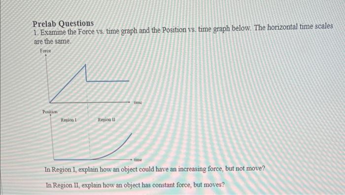 Solved Prelab Questions 1. Examine the Force vs. time graph | Chegg.com