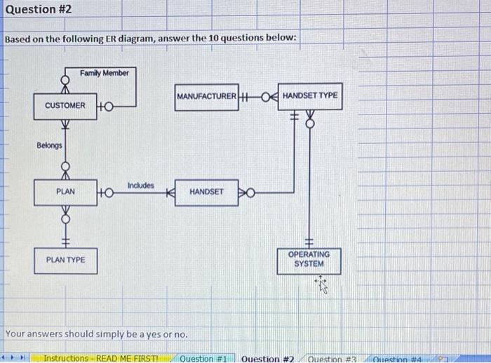 Solved Based on the following ER diagram, answer the 10 | Chegg.com