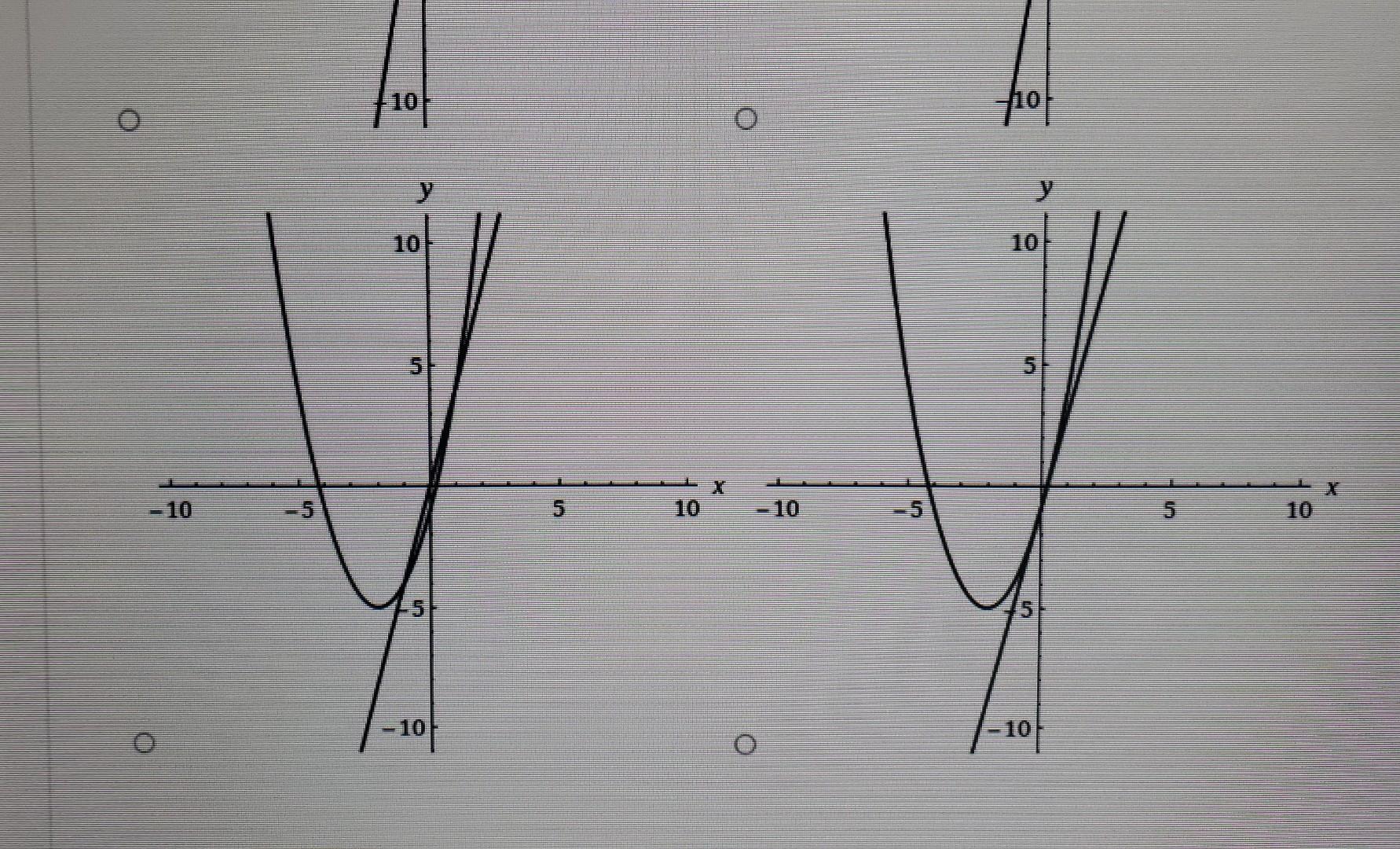 Solved Consider the following function. f(x)=x2+4x−1,(1,4) | Chegg.com