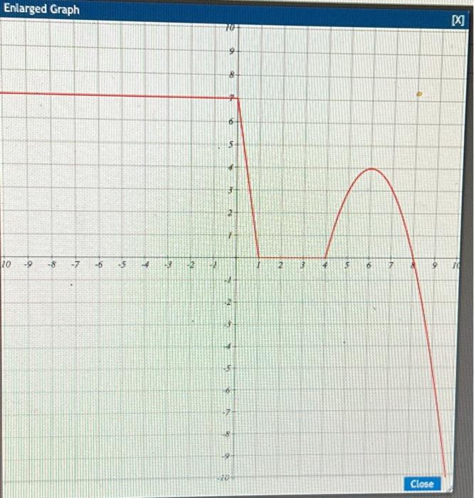 Solved Consider the function graphed at right. Join multiple | Chegg.com