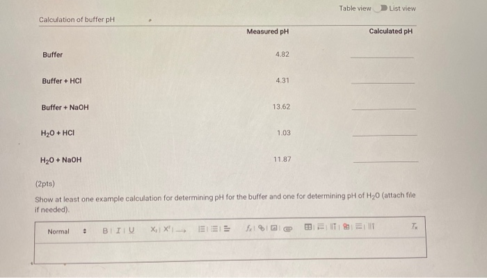 Solved Table view List view Calculation of buffer pH | Chegg.com