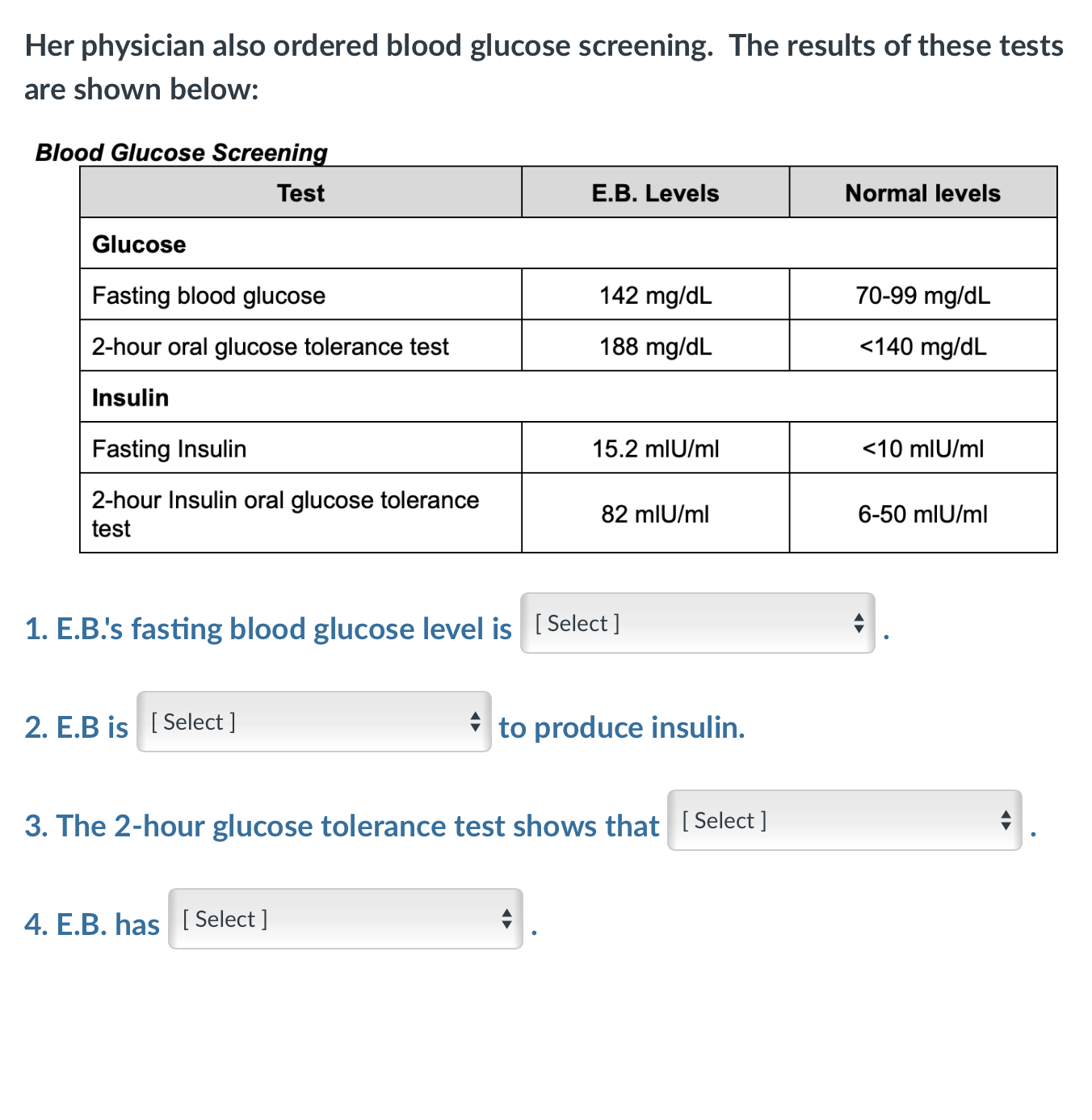 Solved Her physician also ordered blood glucose screening. | Chegg.com