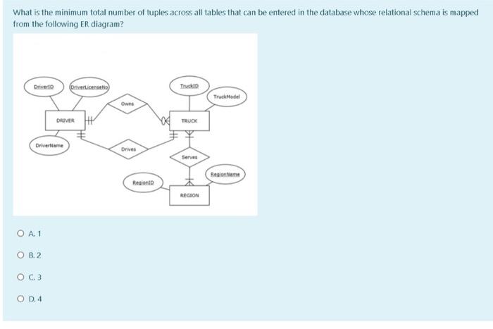 Solved What is the minimum total number of tuples across all | Chegg.com