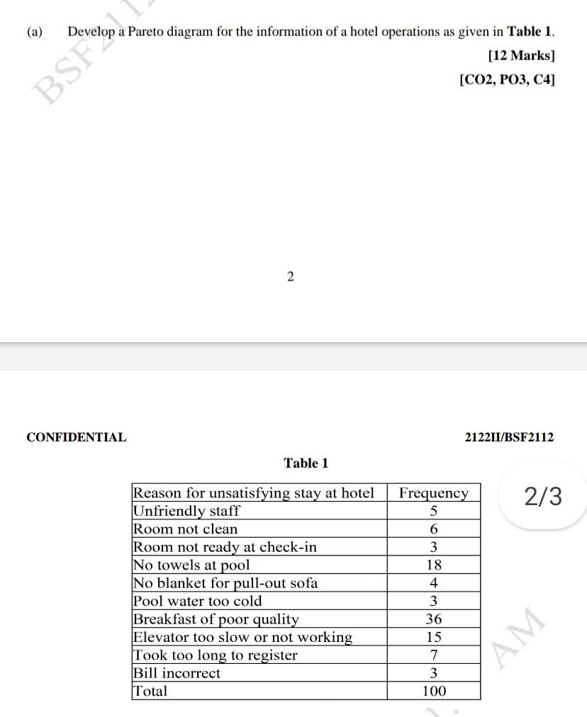 Solved a Develop A Pareto Diagram For The Information Of A Chegg
