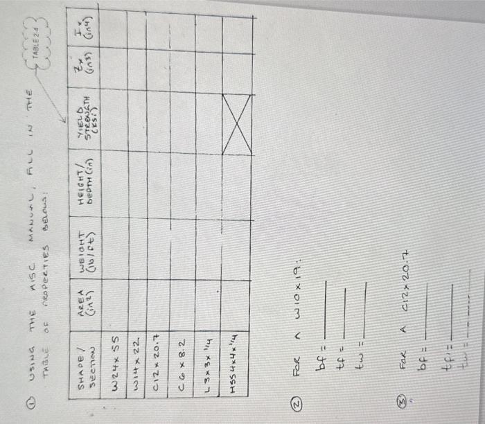 Solved (1) USING THE AISC MANUAL, FILL in tHE TABLE of | Chegg.com
