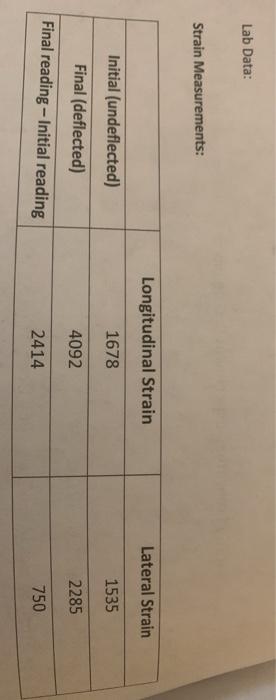 Solved CORRECTION FOR TRANSVERSE SENSITIVITY 1.5 3-2/3 &/--/ | Chegg.com