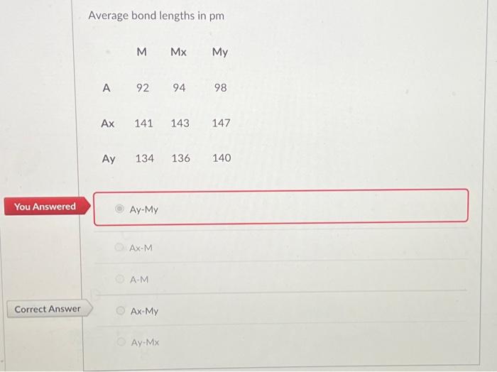 Solved In the table shown, you can find the average atomic | Chegg.com