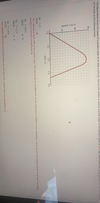 Solved The figure below shows the speed of a person's body | Chegg.com