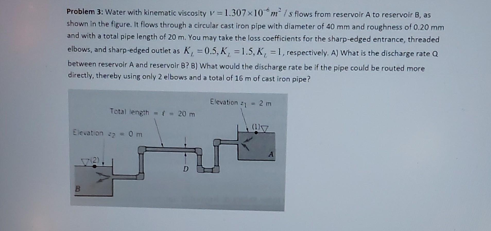 Solved Problem 3: Water with kinematic viscosity | Chegg.com
