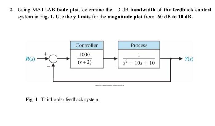 Solved 2. Using MATLAB bode plot, determine the 3-dB | Chegg.com