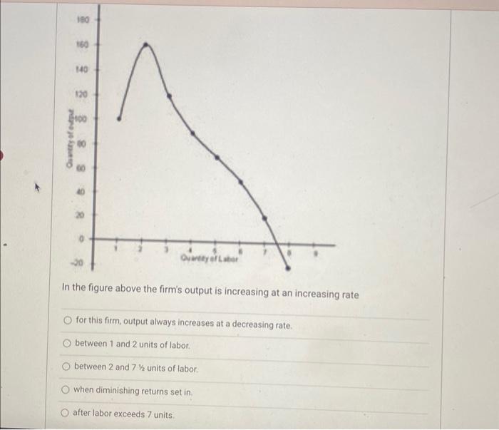 Solved In the figure above the firm's output is increasing | Chegg.com