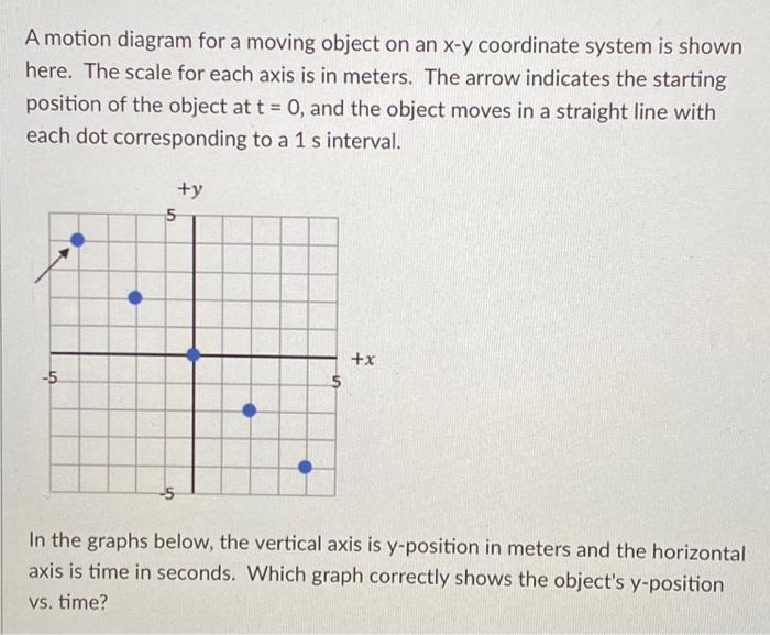 Solved A motion diagram for a moving object on an x−y | Chegg.com