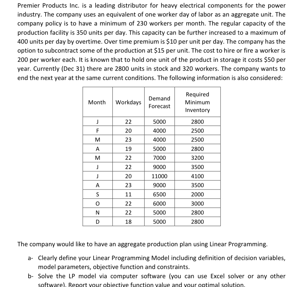 Solved Premier Products Inc. is a leading distributor for | Chegg.com