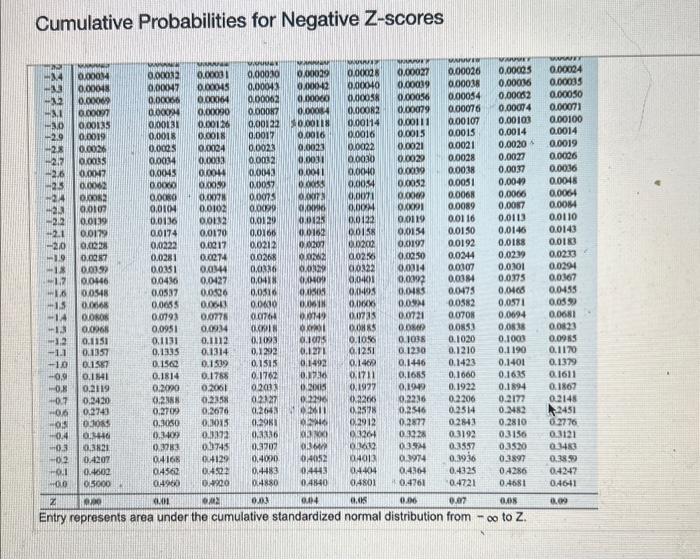 Solved Cumulative Probabilities for Negative | Chegg.com Solved Cumulative Probabilities for Negative | Chegg.com