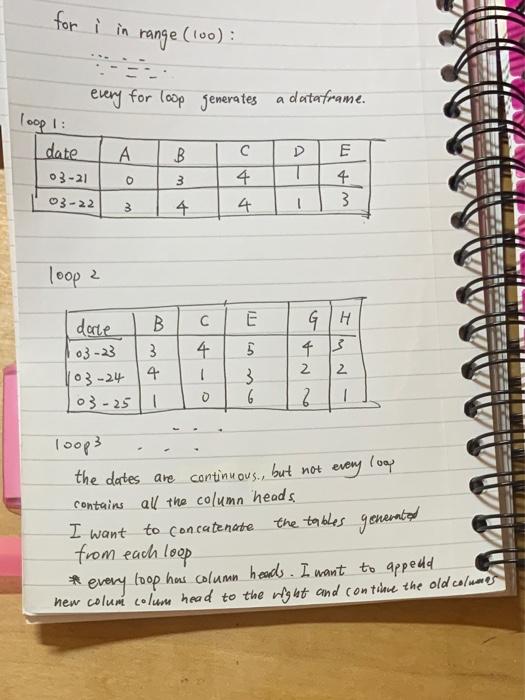 Solved Please write python code to concatenate the dataframe | Chegg.com
