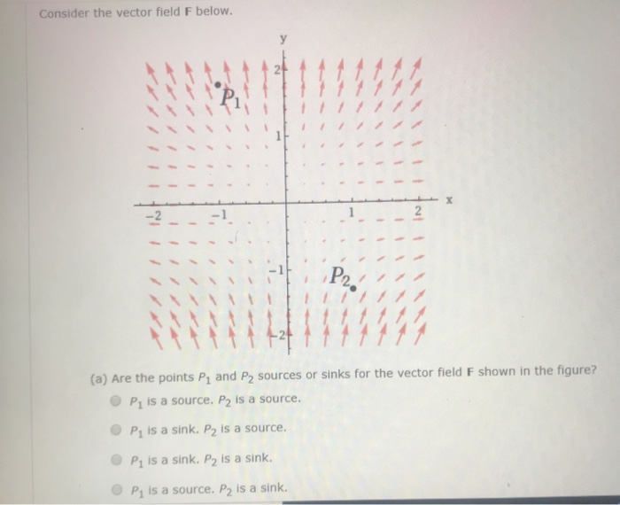 Solved Consider the vector field F below. > 71 11 11] -2 - - | Chegg.com