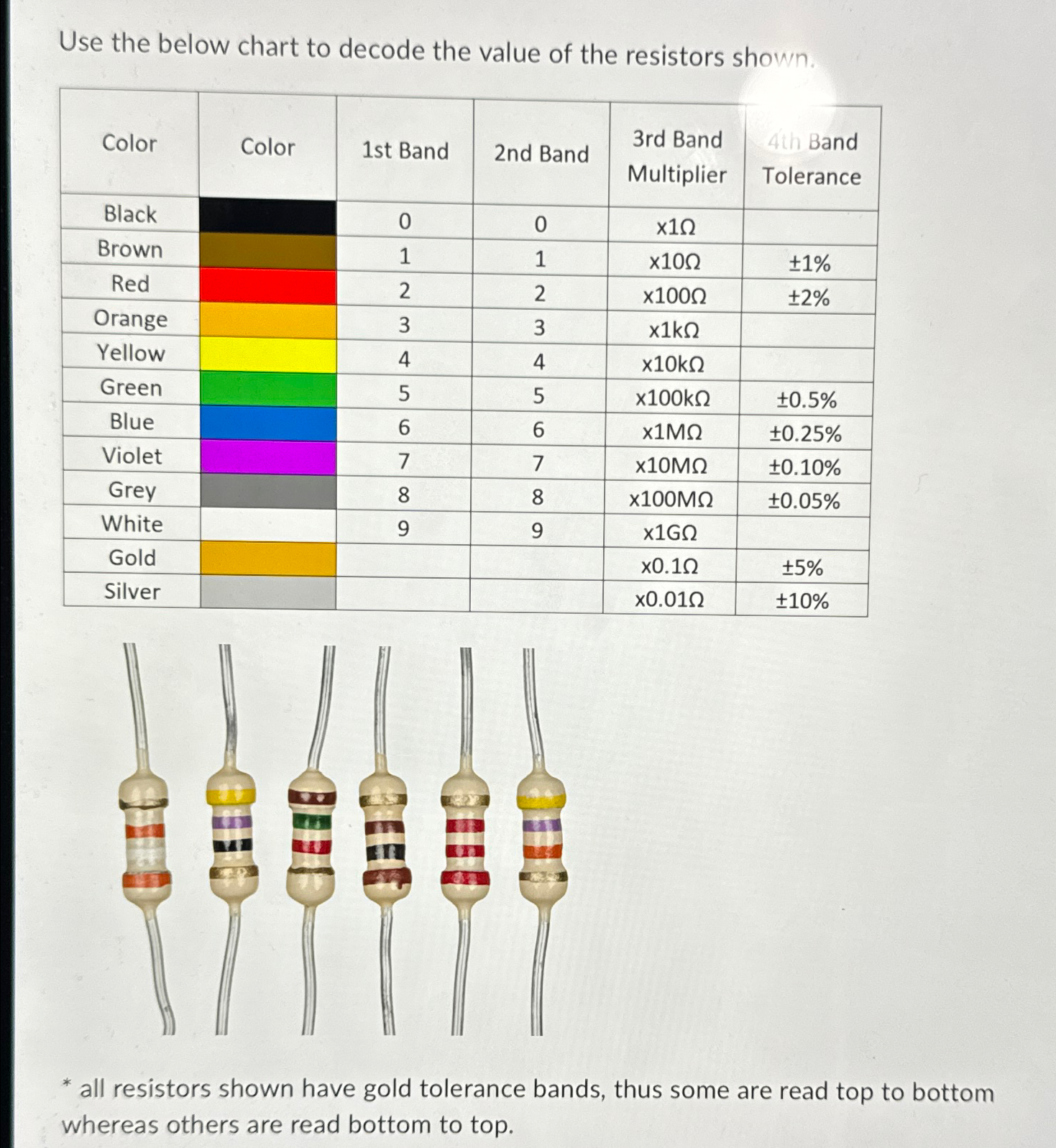 Solved Use the below chart to decode the value of the | Chegg.com