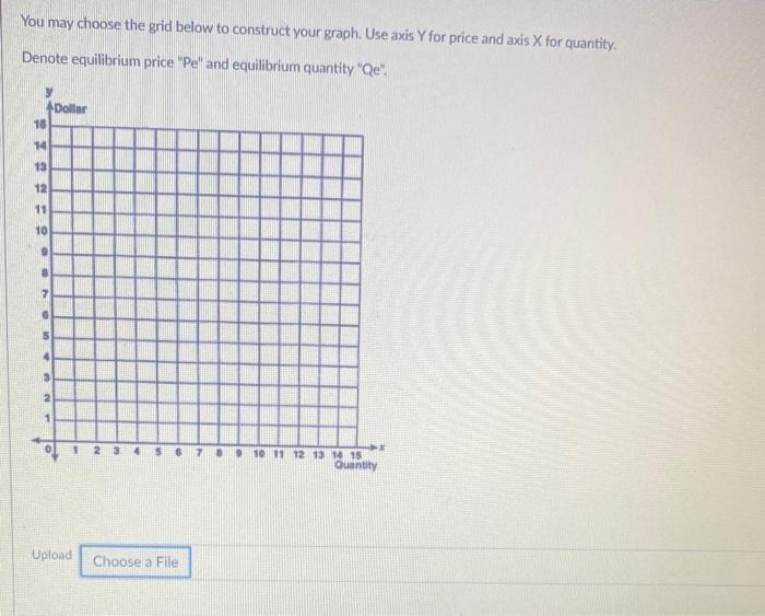 Solved 12 pts Draw a correctly labeled graph of supply and | Chegg.com