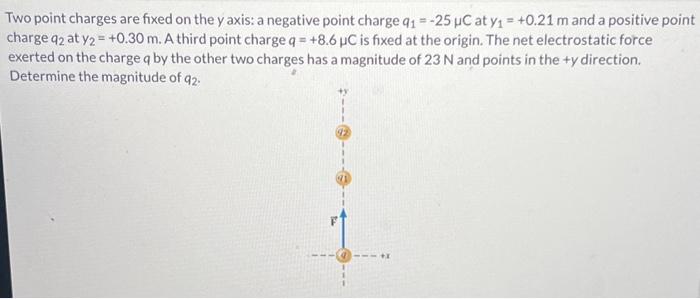Solved Two point charges are fixed on the y axis: a negative | Chegg.com