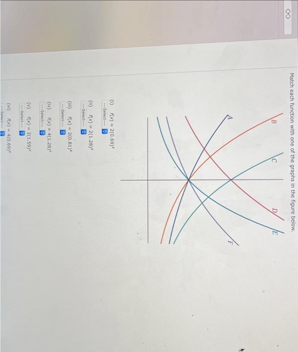 Solved Match each function with one of the graphs in the | Chegg.com