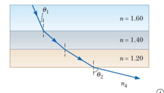 Solved The figure below shows the path of a beam of light | Chegg.com