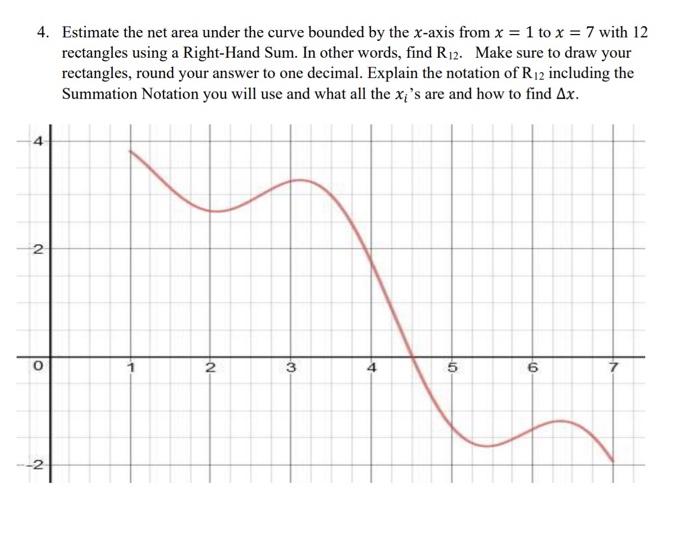 Solved 4. Estimate the net area under the curve bounded by | Chegg.com