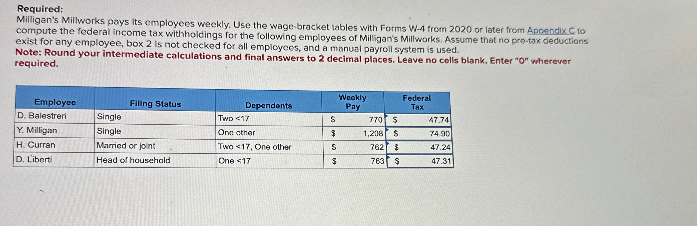 Solved Required:Milligan's Millworks pays its employees | Chegg.com