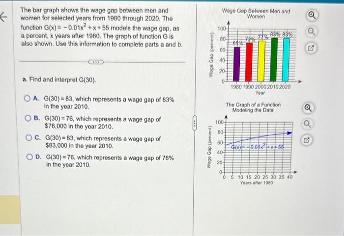 Solved The bar graph shows the wage gap between men and | Chegg.com