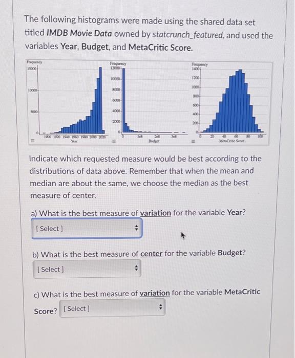 Solved The following histograms were made using the shared | Chegg.com