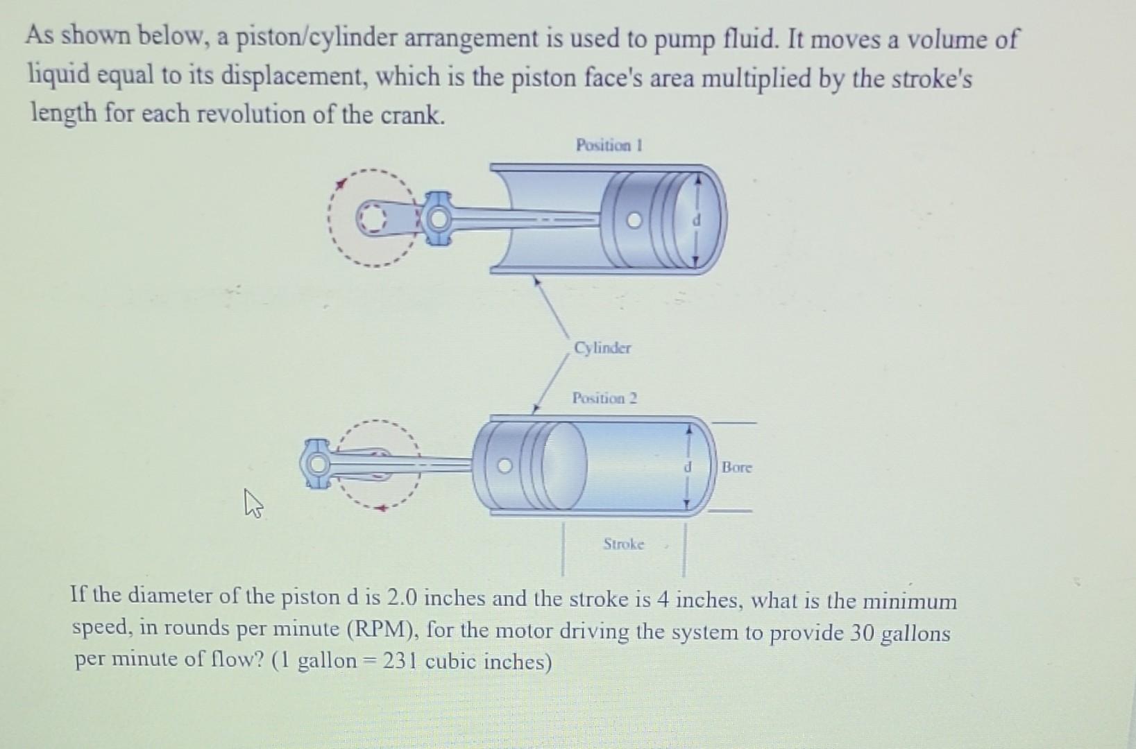 Solved As shown below, a piston/cylinder arrangement is used | Chegg.com