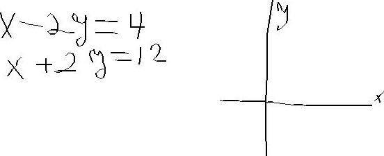 Solved x - 2y = 4 x + 2y = 12 | Chegg.com