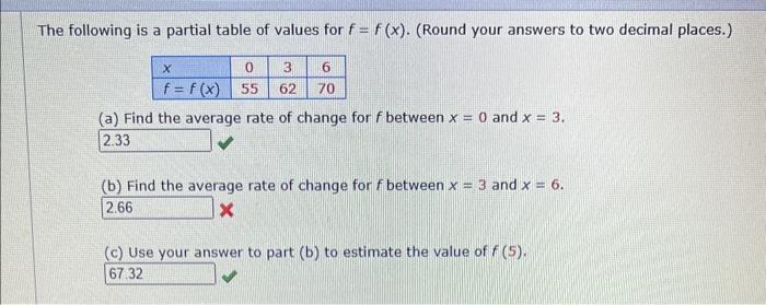 Solved following is a partial table of values for f=f(x). | Chegg.com