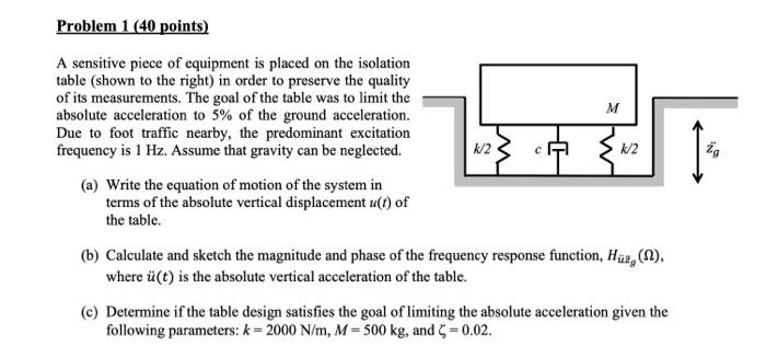 Solved Problem 1 (40 points) A sensitive piece of equipment | Chegg.com
