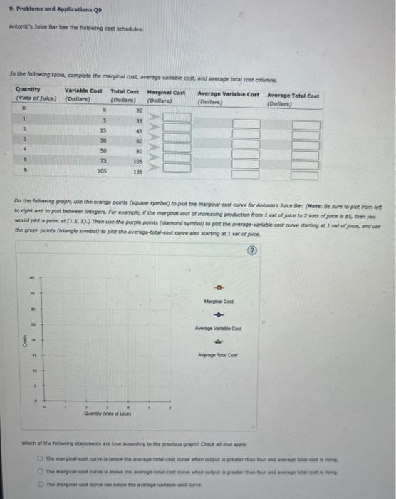 Solved 9. Problemin and Applications Q9 Antonib's Julce Bar | Chegg.com