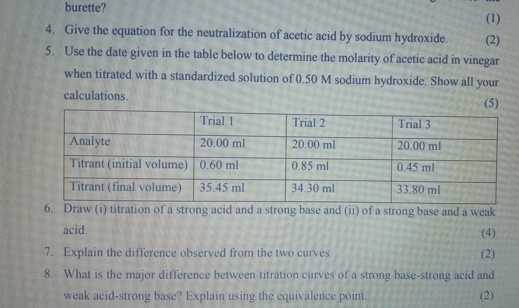 Solved burette? (1) 4. Give the equation for the | Chegg.com