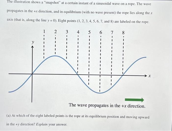 Solved The illustration shows a "snapshot" at a certain | Chegg.com