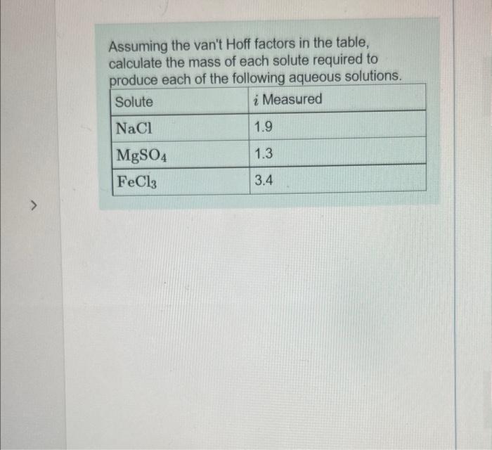 Solved 251 mL of a magnesium sulfate solution that has an | Chegg.com