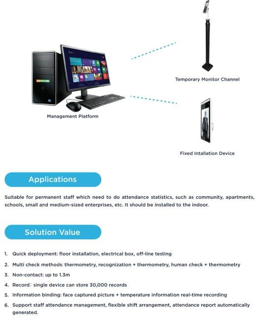 Solved THERMSCAN Temperature Scanner With Built-in Facial | Chegg.com