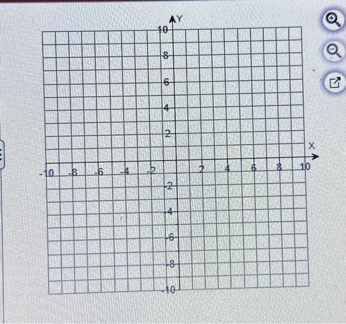 Solved Graph the following inequality. 8x