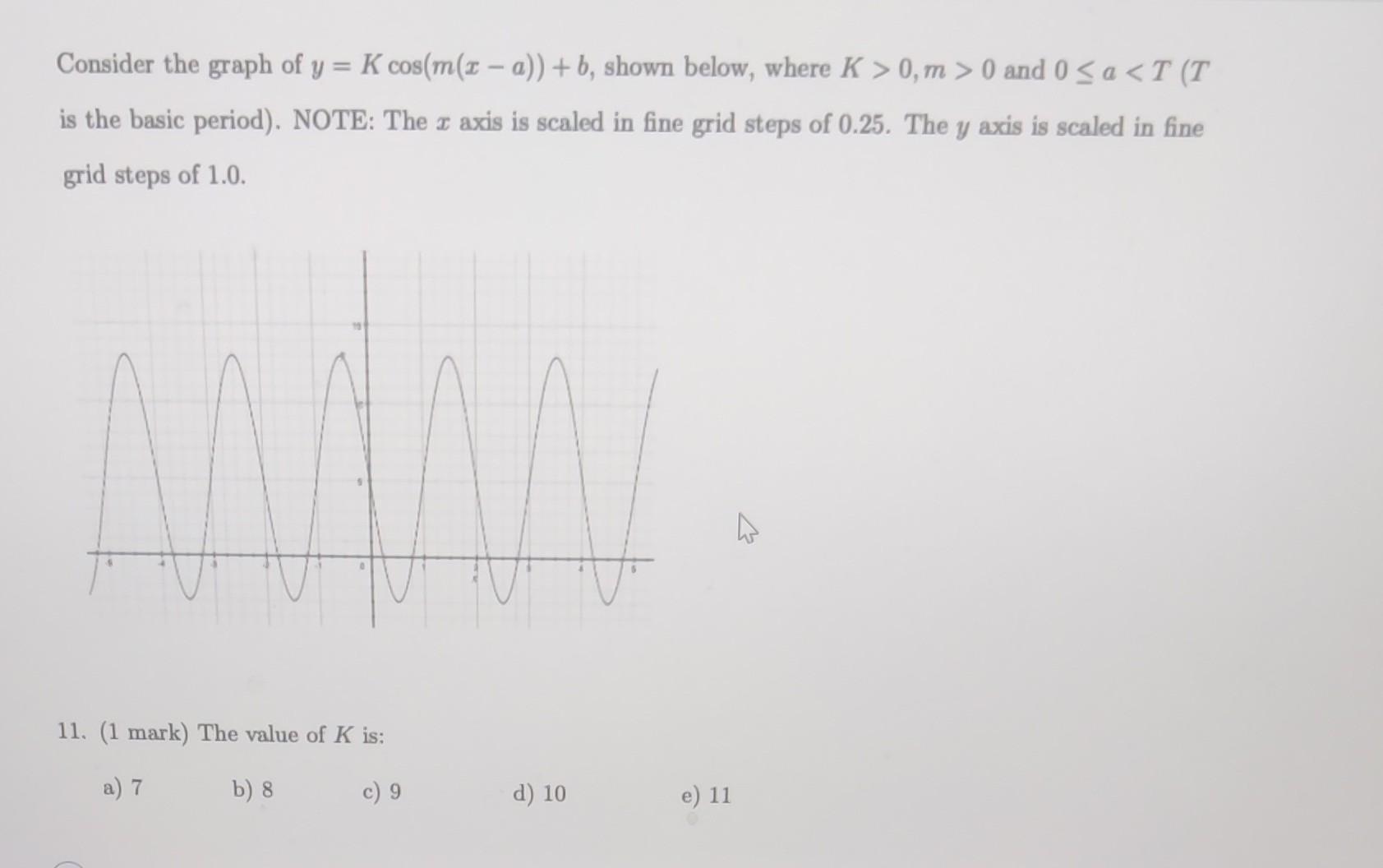Solved Consider the graph of y=Kcos(m(x−a))+b, shown below, | Chegg.com