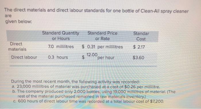 Solved The direct materials and direct labour standards for | Chegg.com