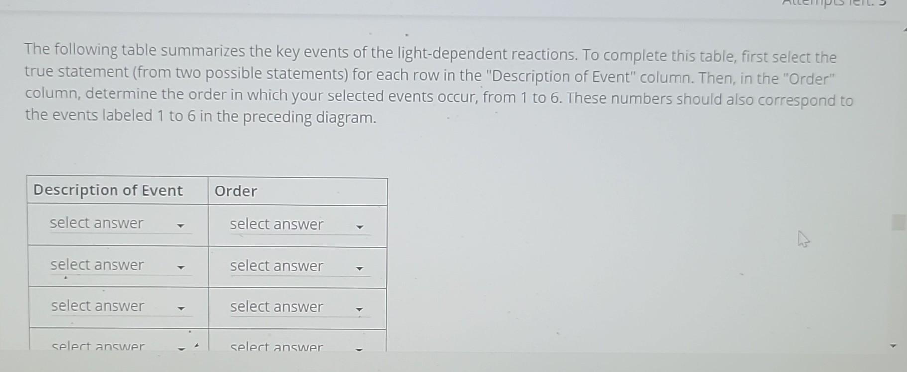 The following table summarizes the key events of the | Chegg.com
