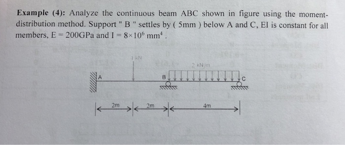 Solved Example (4): Analyze the continuous beam ABC shown in | Chegg.com