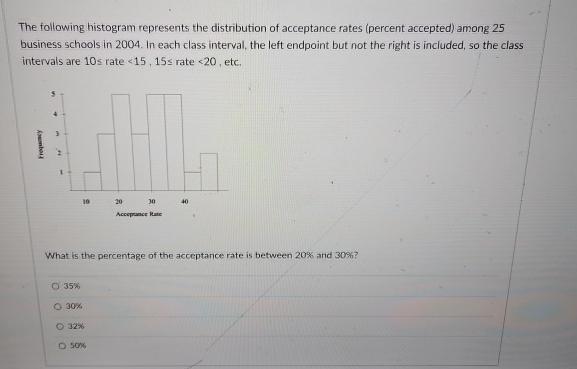 Solved The following histogram represents the distribution | Chegg.com