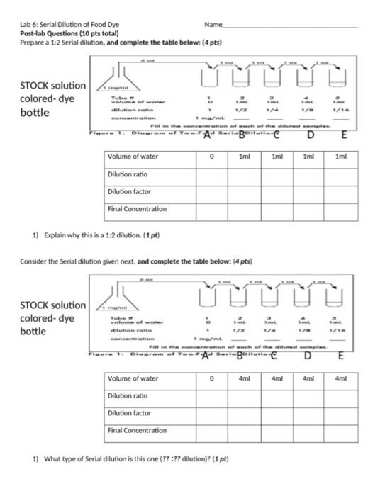 Solved Consider the Serial dilution given next, and complete | Chegg.com