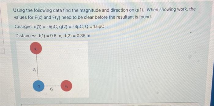 Solved Using the following data find the magnitude and | Chegg.com
