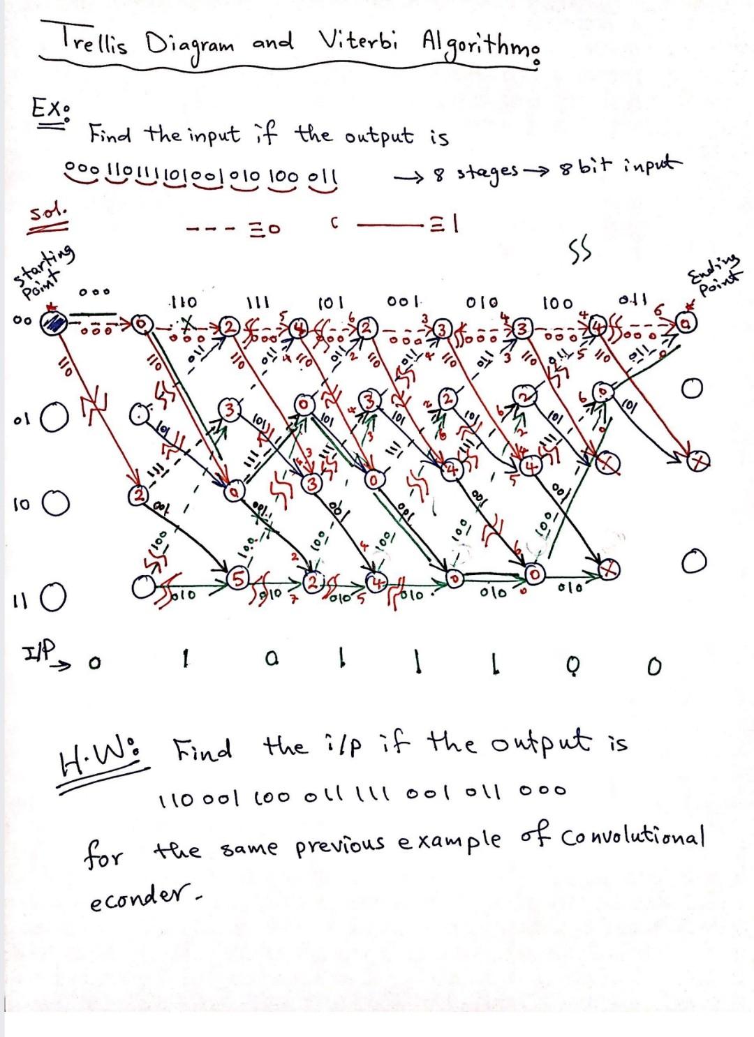 Trellis Diagram and Viterbi Algorithmo Exo Find the | Chegg.com