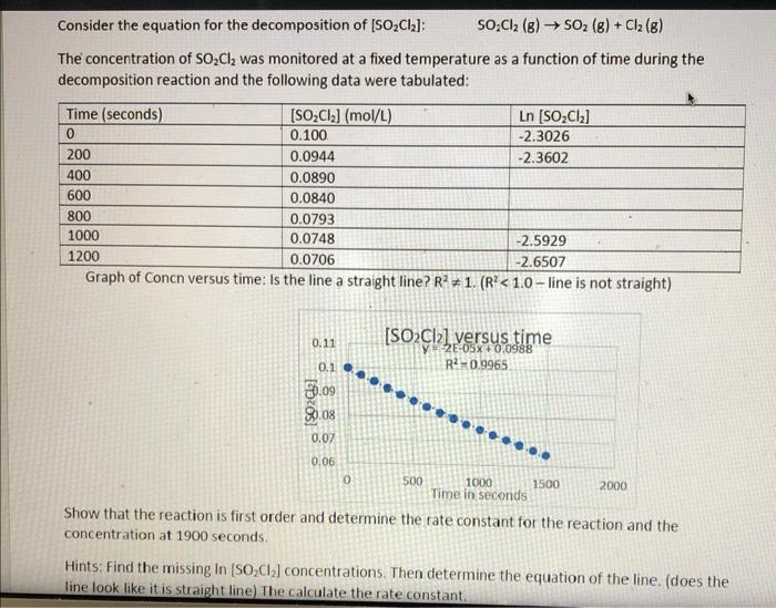 Solved Consider the equation for the decomposition of | Chegg.com