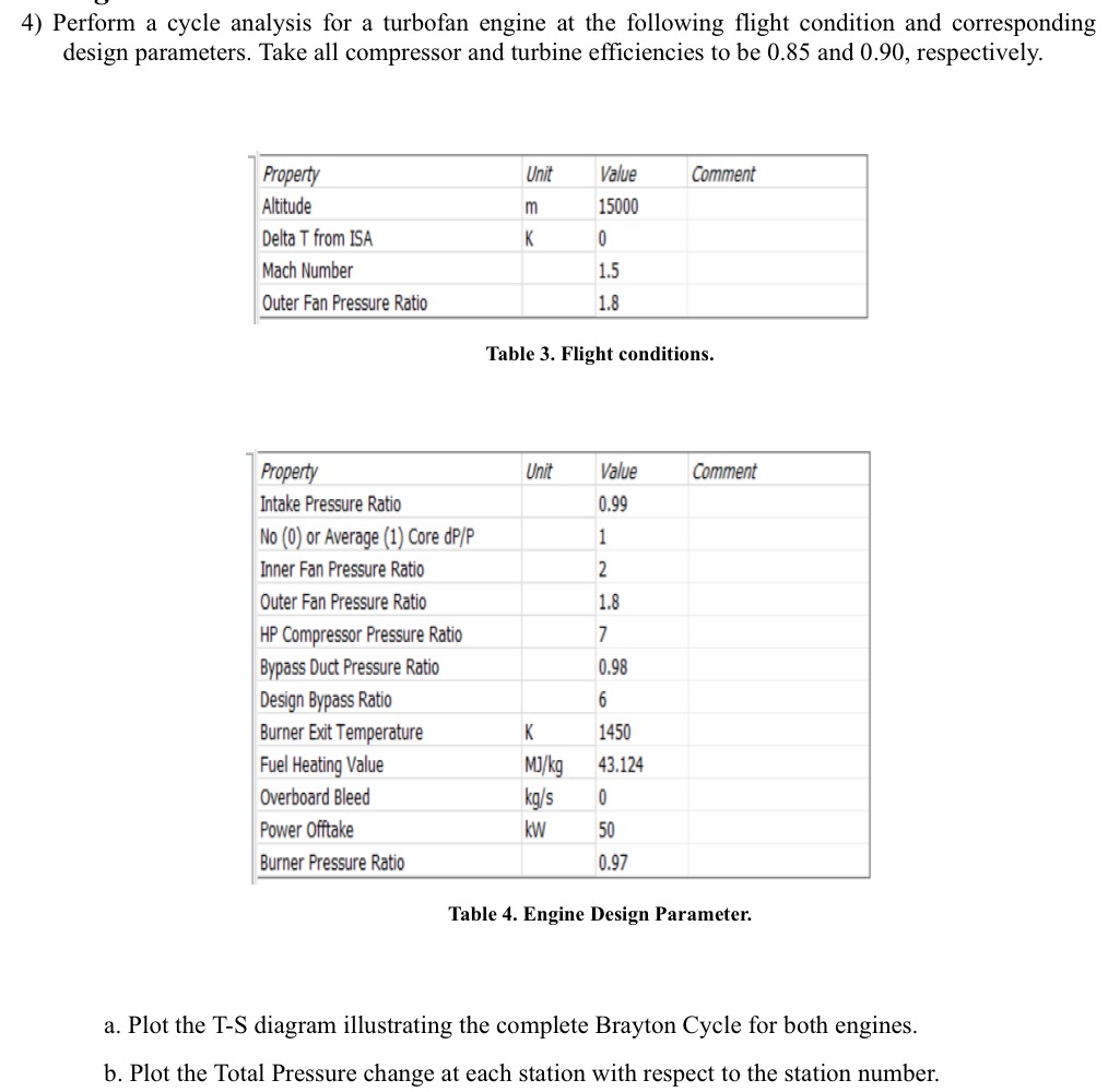 Solved Perform a cycle analysis for a turbofan engine at the | Chegg.com