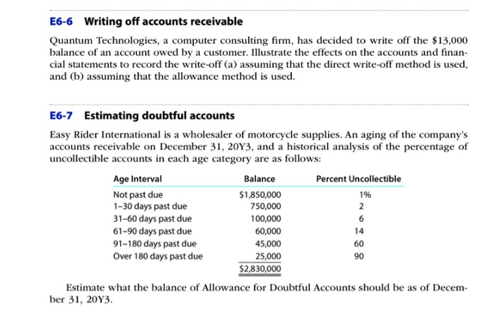 Solved Writing off accounts receivable E6-6 Quantum | Chegg.com
